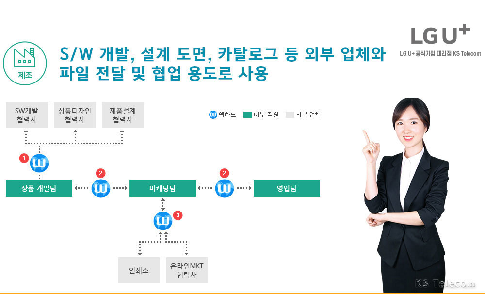 U+ Webhard(웹하드) | KS TELECOM